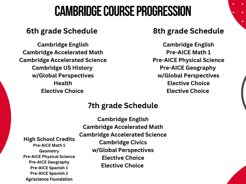 Cambridge Course Progression | Pasco Middle School